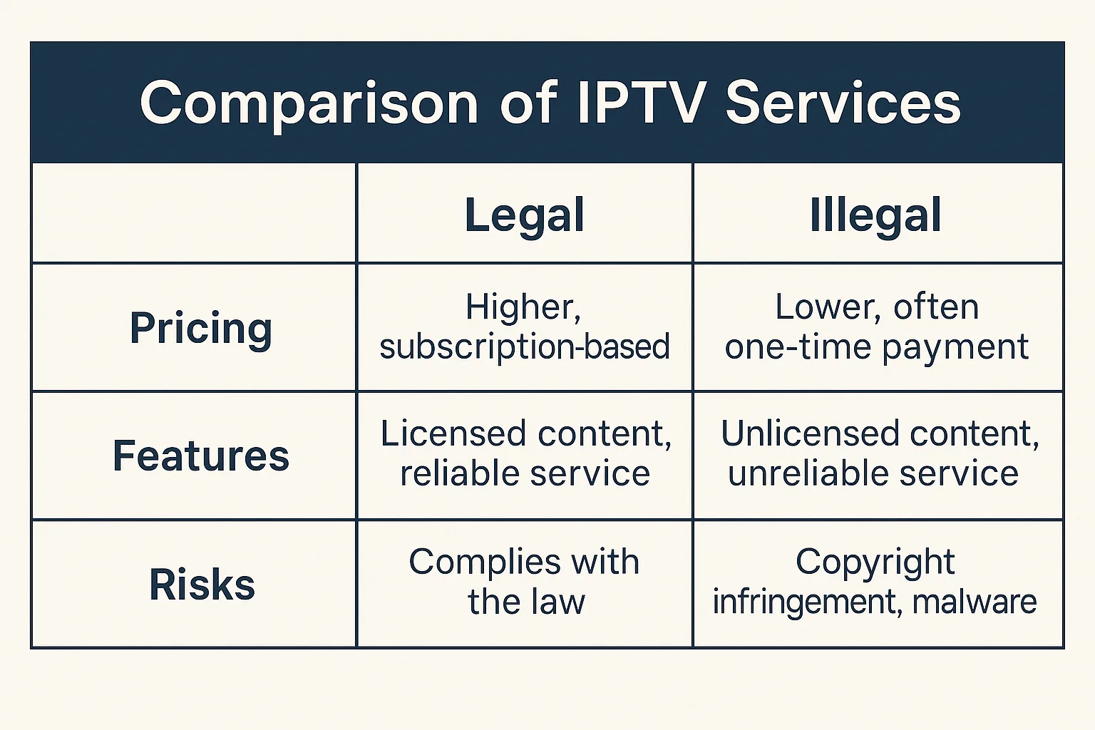 Is IPTV Legal in USA 2025? Complete Guide - Elite IPTV